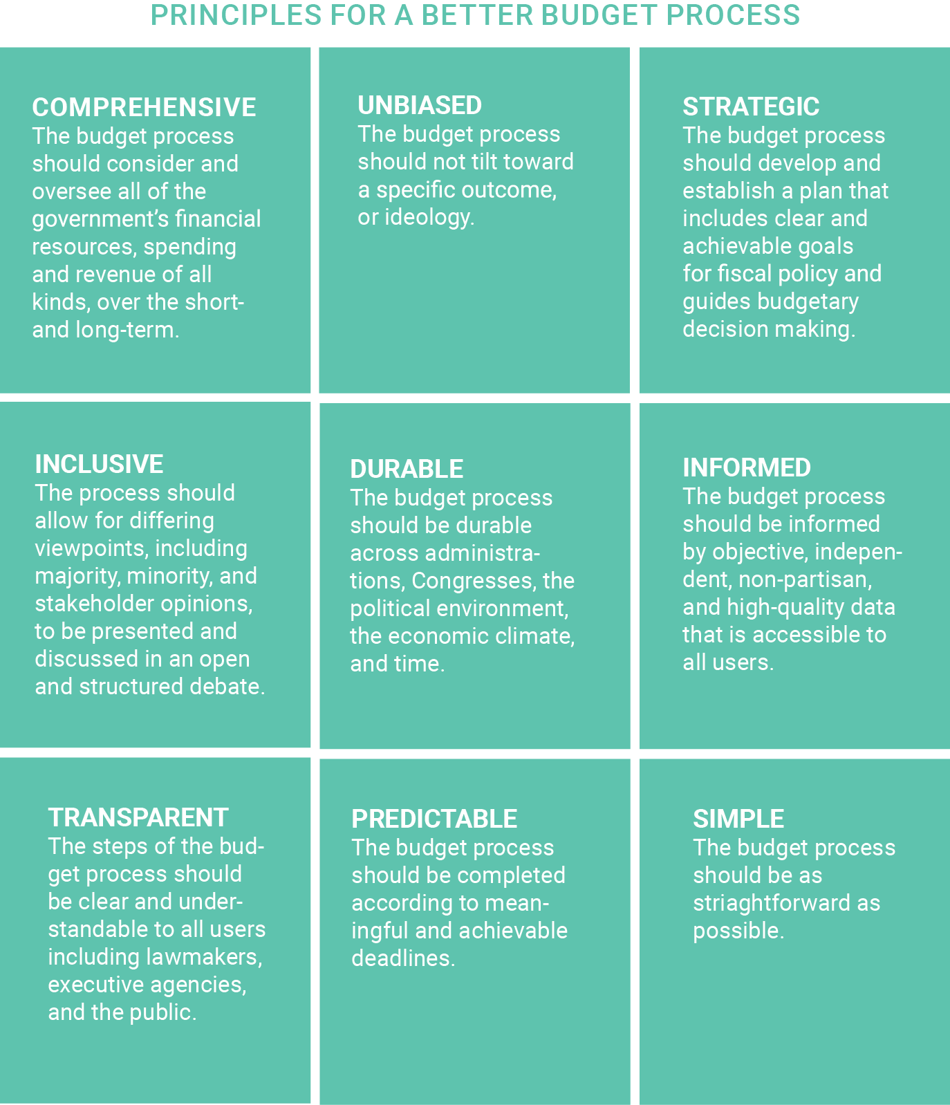 Convergence Dialogue on Federal Budget Reform Relations - Convergence ...